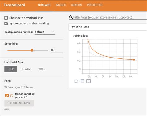 Pytorch快速入门中文——07tensorboardtensorboard 汉化 Csdn博客