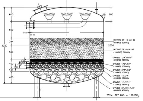 Benefits Of Side Stream Filters A Very Useful Blog By Vasudev Water