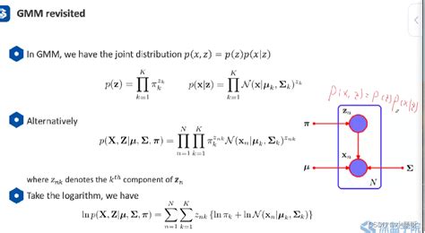 三维点云处理第三章 Em算法（expectation Maximization）点云匹配 Em优化 Csdn博客