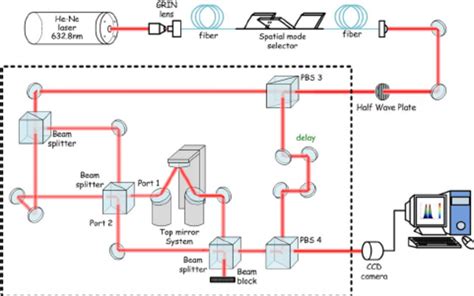 Color Online Experiment Set Up For A Two Qubit And Gate Using The Download Scientific Diagram