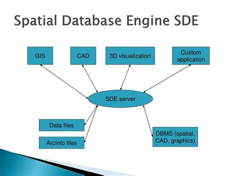 Ppt Geometric Algorithms In Gis Powerpoint Presentation Free