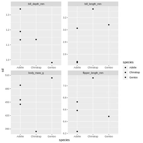 R And The Tidyverse For Working With Data Complex Data Pipelines