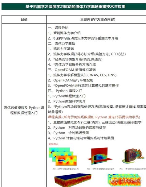 流场高精度重建、预测及智能控制：深入解析cfd技术（fluent与openfoam）的先进应用 知乎