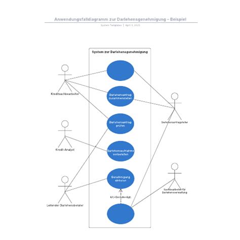 Sequenzdiagramm Beispiel