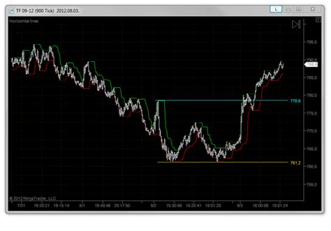 Horizontal Lines Ninjatrader Ecosystem