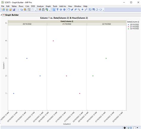 Solved How To Insert X Axis Break In Graph Builder Jmp User Community