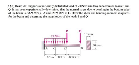Solved Q 3 Beam Ab Supports A Uniformly Distributed Load Of