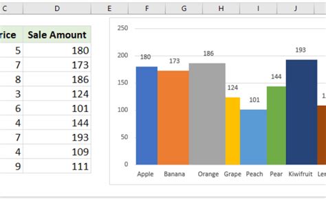 Quickly Create A Variable Width Column Chart In Excel
