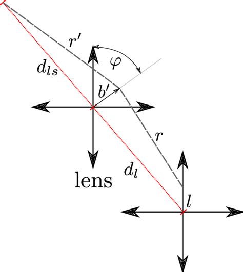 Variables Used For The Computation Of The Kirchhoff Integral In Order