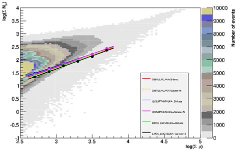 Cited From Ref 18 Event Intensity Map With Log Σ í µí¼ On The