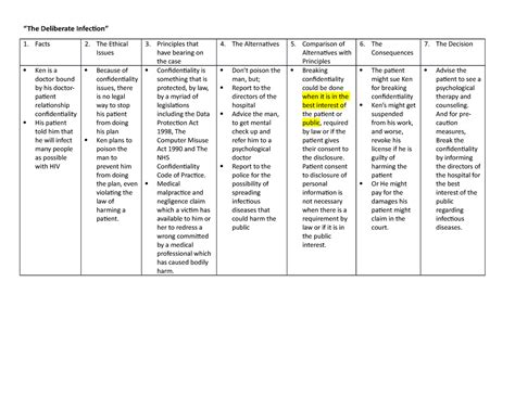 application of the 7 step reasoning model in moral dilemmas “the