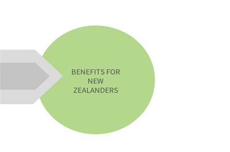 Regulatory Review Framework Ministry For Regulation