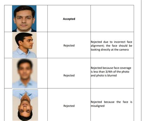 Upsc Photo And Signature Guidelines 2026 Dos And Donts