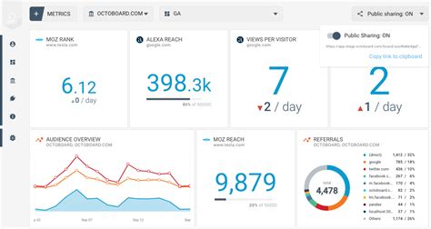 SendGrid Vs ReSend Which Email Marketing Tool Is Best