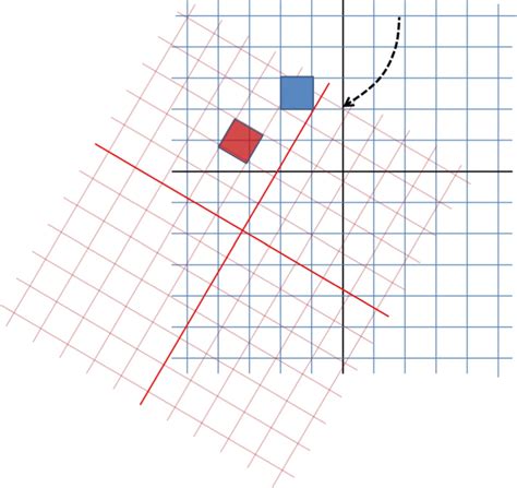 Illustration Of Local Random Rotation Download Scientific Diagram