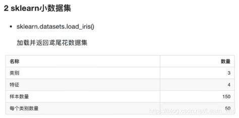 Scikit Learn工具介绍：scikit英文 Csdn博客