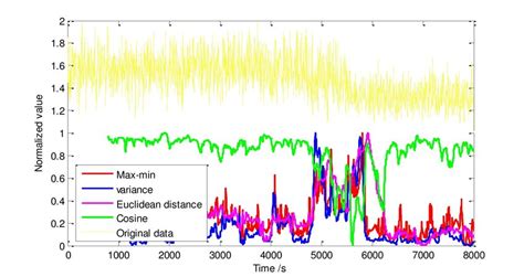 False Positive In Pue Attack Detection Download Scientific Diagram