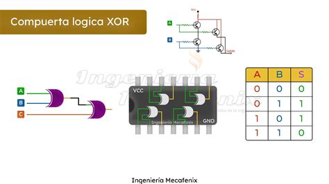 Compuerta Lógica Xor Símbolos Datasheet Y Tabla De Verdad