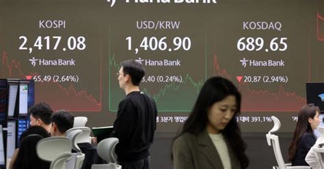 시황 코스피 2410선·시총 2천조 밑으로코스닥 700선 하회