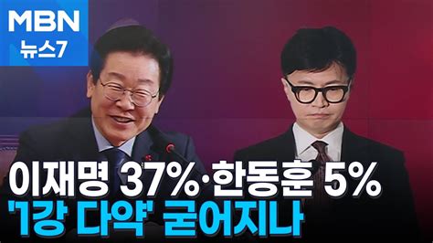 차기 지도자 이재명 37 독주한동훈·홍준표 5 Mbn 뉴스7 Youtube