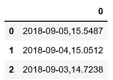 Reshaping Ugly CSV With Python Data Ideas