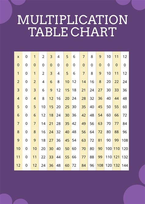 Table Graph Template