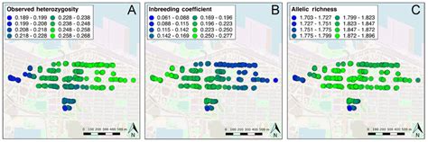 Three Metrics Of Genetic Diversity Identify Differences In Movement