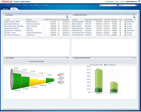 9 Best Oracle Fusion Crm Images On Pinterest Management Sales Dashboard And Social Media