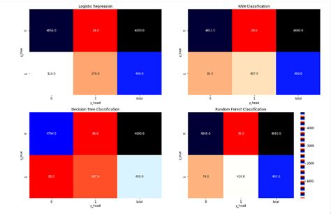 Pulsar Candidate Classification “but We Soon Realized That What We Were By Sowmya Krishnan
