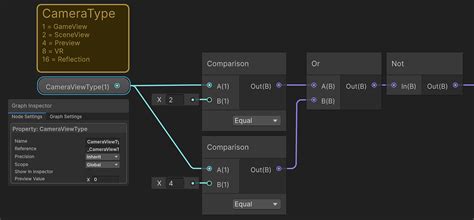 Keywords And Branching Unity Engine Unity Discussions