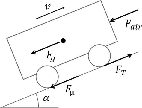 Figure 2 1 From Estimation Of Vehicle Mass Using An Extended Kalman Filter Semantic Scholar