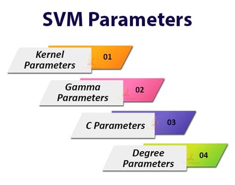 Svm In Machine Learning An Exclusive Guide On Svm Algorithms Techvidvan