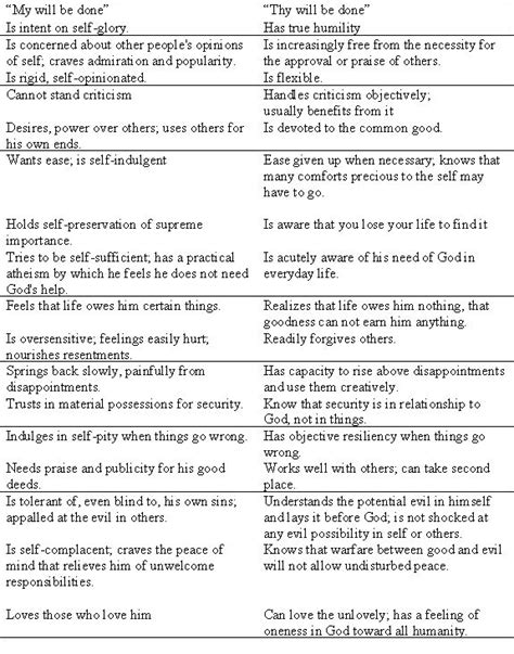 Codependency Quiz Printable Printable Word Searches