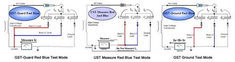 Demystifying Ductor Testing Everything You Need To Know
