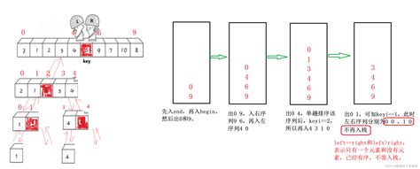 排序（7）——非递归快排 csdn博客