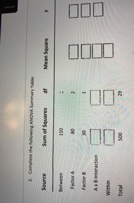 Solved 2 Complete The Following ANOVA Summary Table Source Chegg
