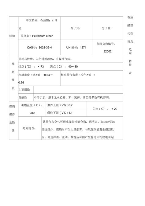 石油醚理化性质及危险特性表