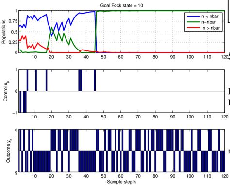 Simulation Of One Closed Loop Realization With Gain ǫ 10 3 Download Scientific Diagram