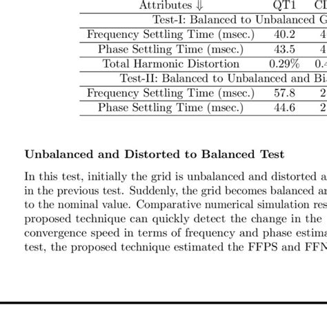comparative time domain simulation summary of the selected techniques