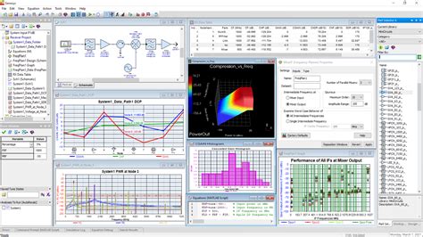 W B PathWave RF Synthesis Core System Keysight