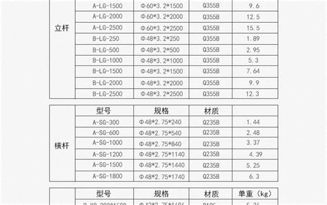 盘扣架斜拉杆数量计算 盘扣架斜拉杆 盘扣斜拉杆 第2页 大山谷图库