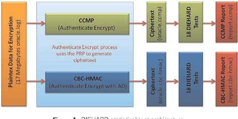 Figure 1 From Critical Analysis Of Counter Mode With Cipher Block Chain