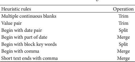 Table 1 From A Two Step Resume Information Extraction Algorithm