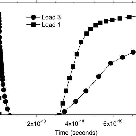 Schematic Description Of The Chain Of Inverters Used For The Analysis Download Scientific