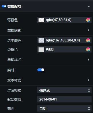 如何配置Echarts颜色分段折线图的样式和数据 DataV数据可视化 DataV 阿里云帮助中心