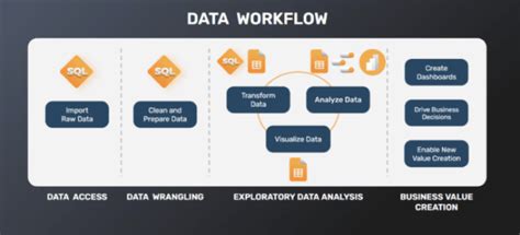 Data Analyst คือใคร รวมทุกแง่มุมของสายอาชีพ และทักษะที่สำคัญ