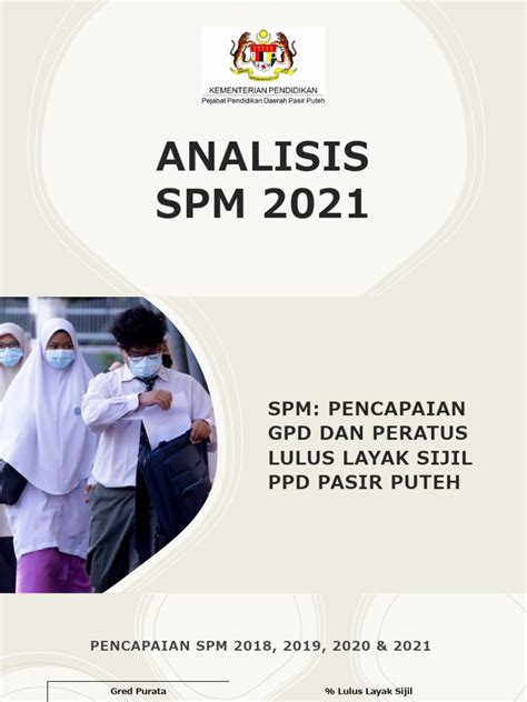 Analisis Spm 2021 Pdf