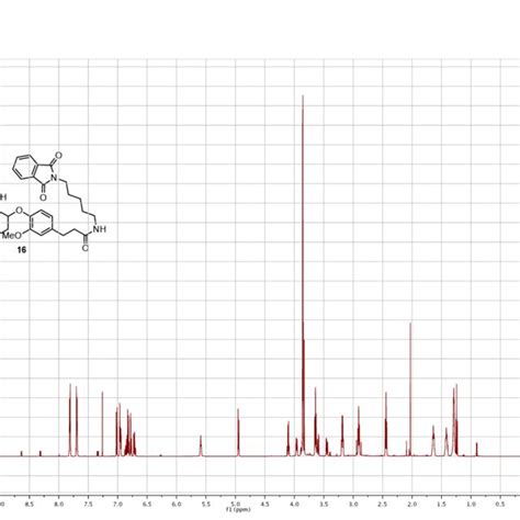 Proton NMR Spectra Of Compound 16 Download Scientific Diagram
