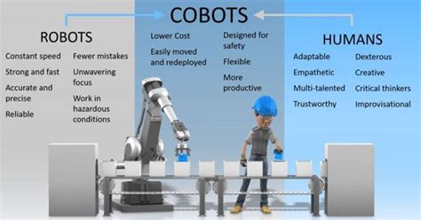 mark gray on linkedin cobots universalrobots robots robotics manufacturing automation
