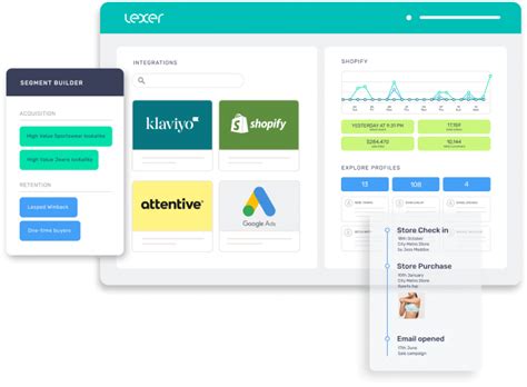 Lexer Techstack Marketing And Ecommerce Technology